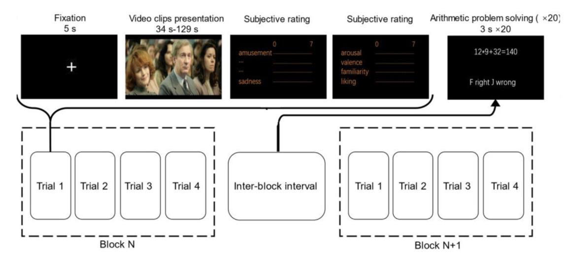 Yulin Sun (孙宇林) - Homepage - Homepage