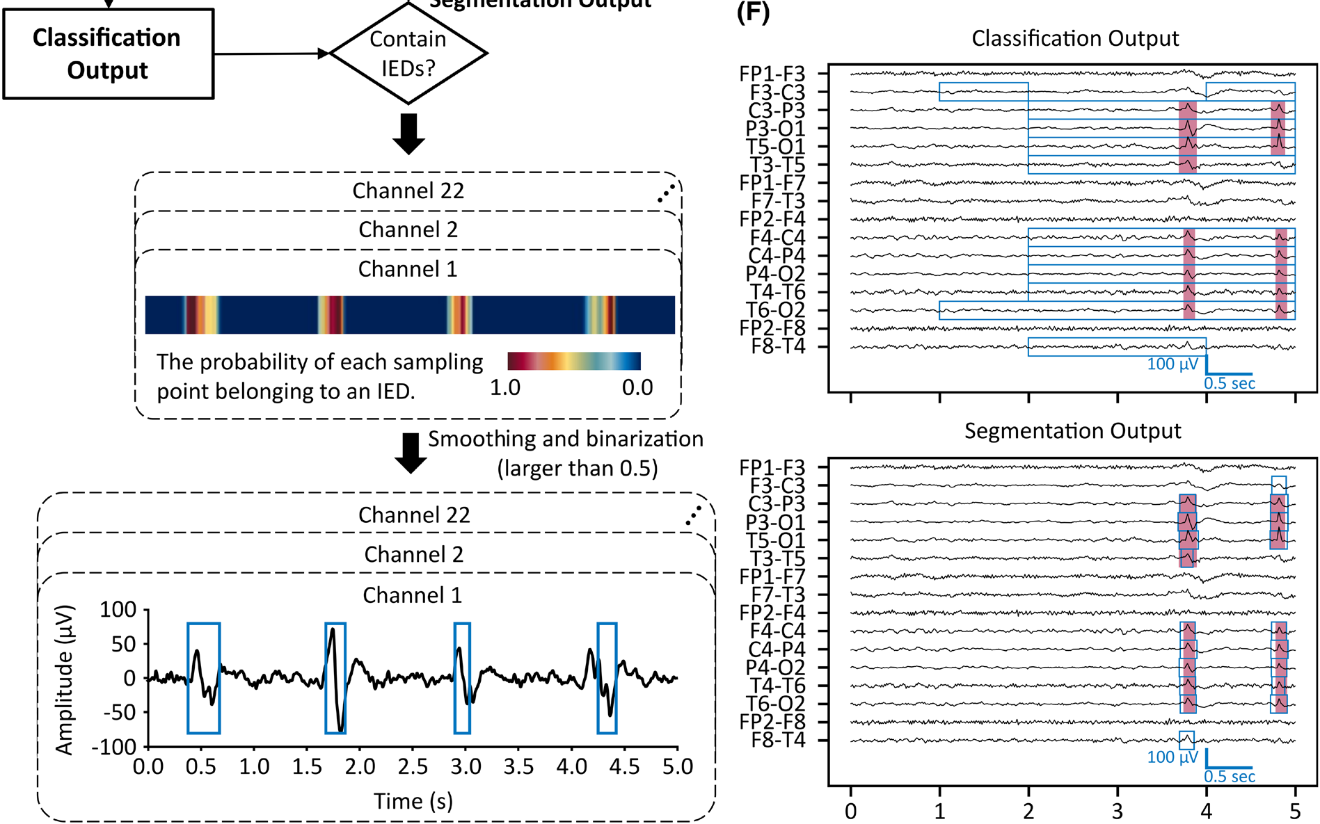 Yulin Sun (孙宇林) - Homepage - Homepage